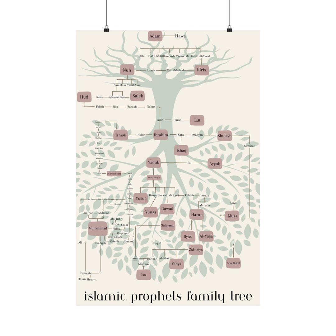 Islamic Prophet Family Tree Kids Learning Wall Decor Poster Matte Vertical Islamic Muslim Home ...