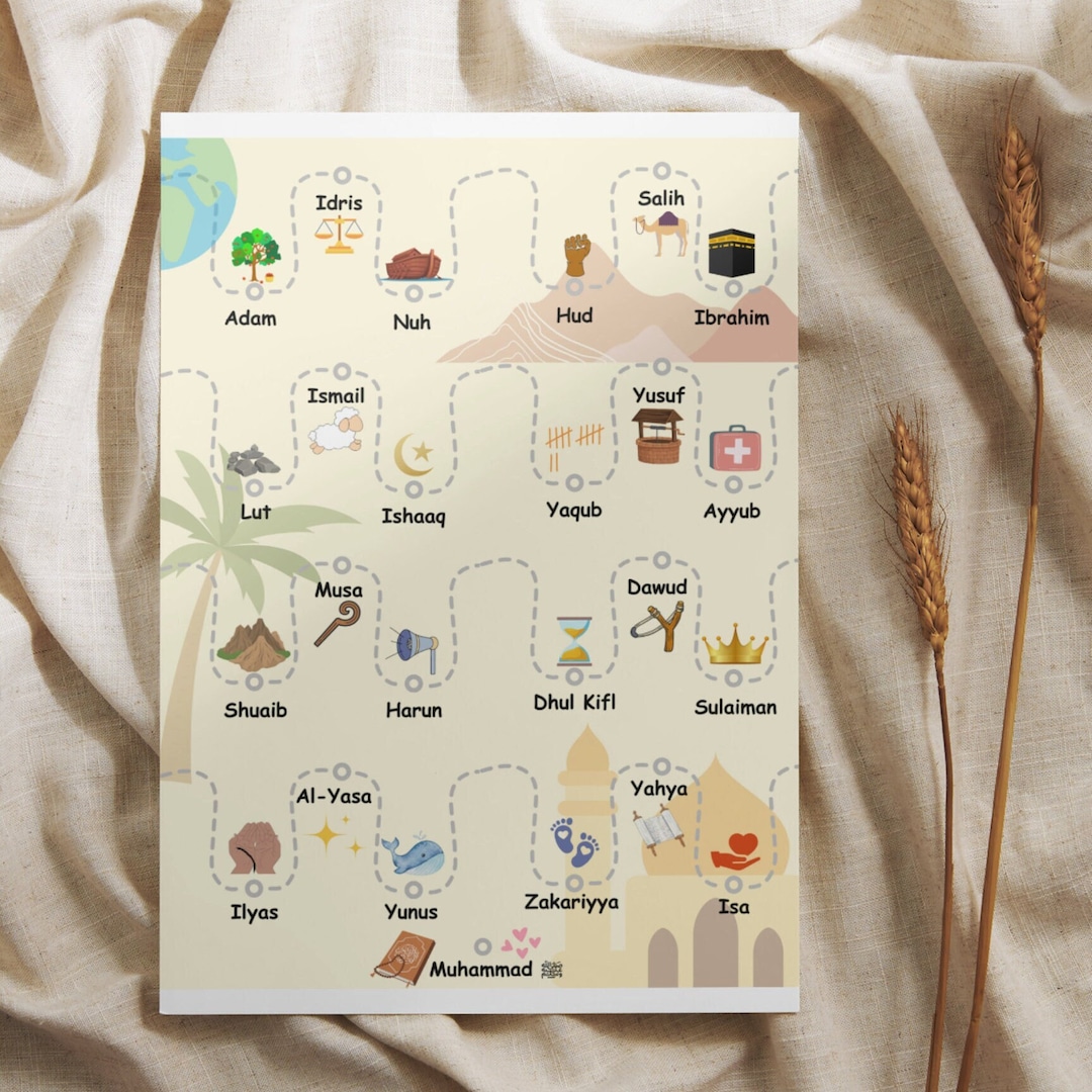 25 Islamic Prophets Poster - Etsy