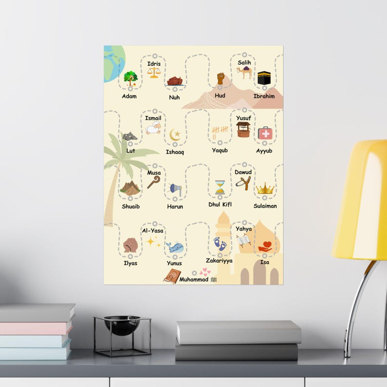 Islamic Prophet Timeline Vertical Poster, Kids Educational Wall Decor ...