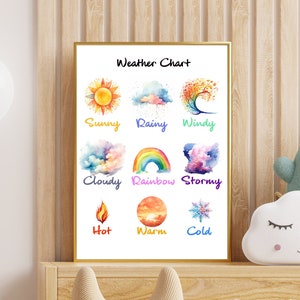 Printable Weather Chart, Weather Chart Poster, Nursery Weather Décor ...