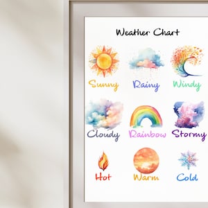 Printable Weather Chart, Weather Chart Poster, Nursery Weather Décor ...