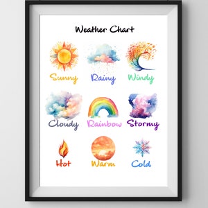 Printable Weather Chart, Weather Chart Poster, Nursery Weather Décor ...