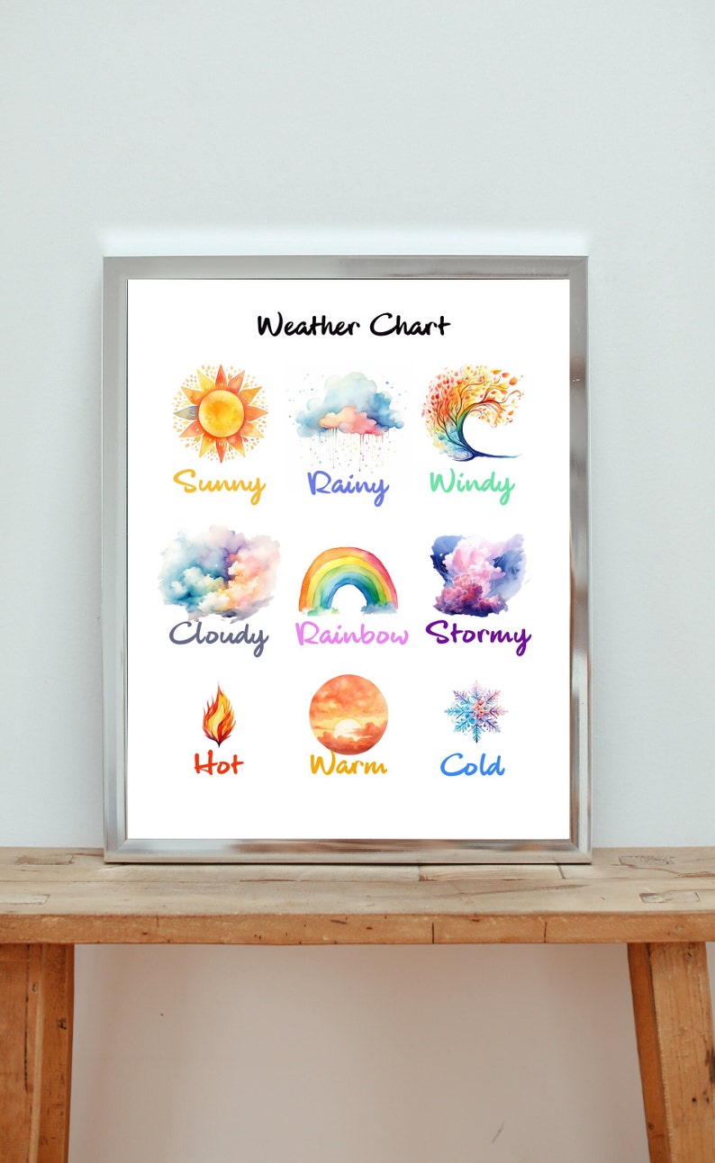 Printable Weather Chart, Weather Chart Poster, Nursery Weather Décor ...