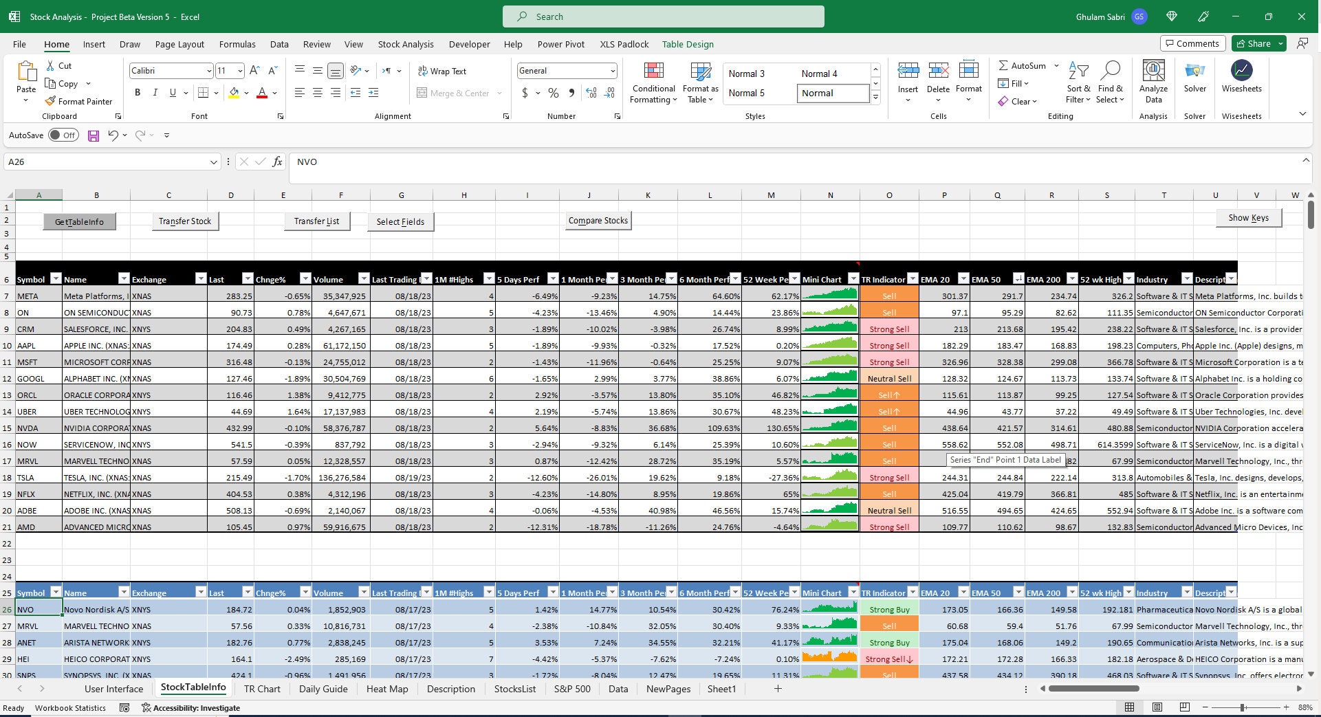 Advanced Excel Stocks Analysis and Charting Tool W/trend Indicator Free ...