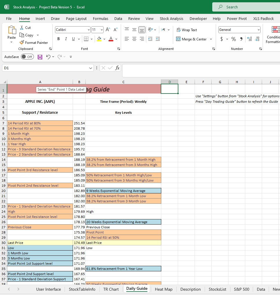 Advanced Excel Stocks Analysis Software, 1 Yr Market Analysis/ Stock ...