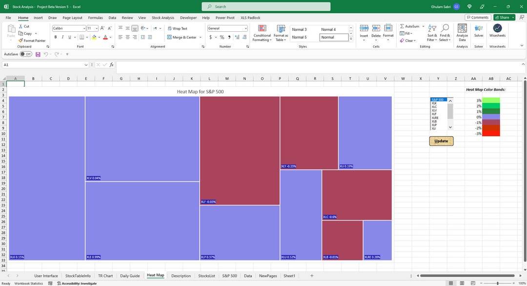 Stocks Heat Map - Etsy