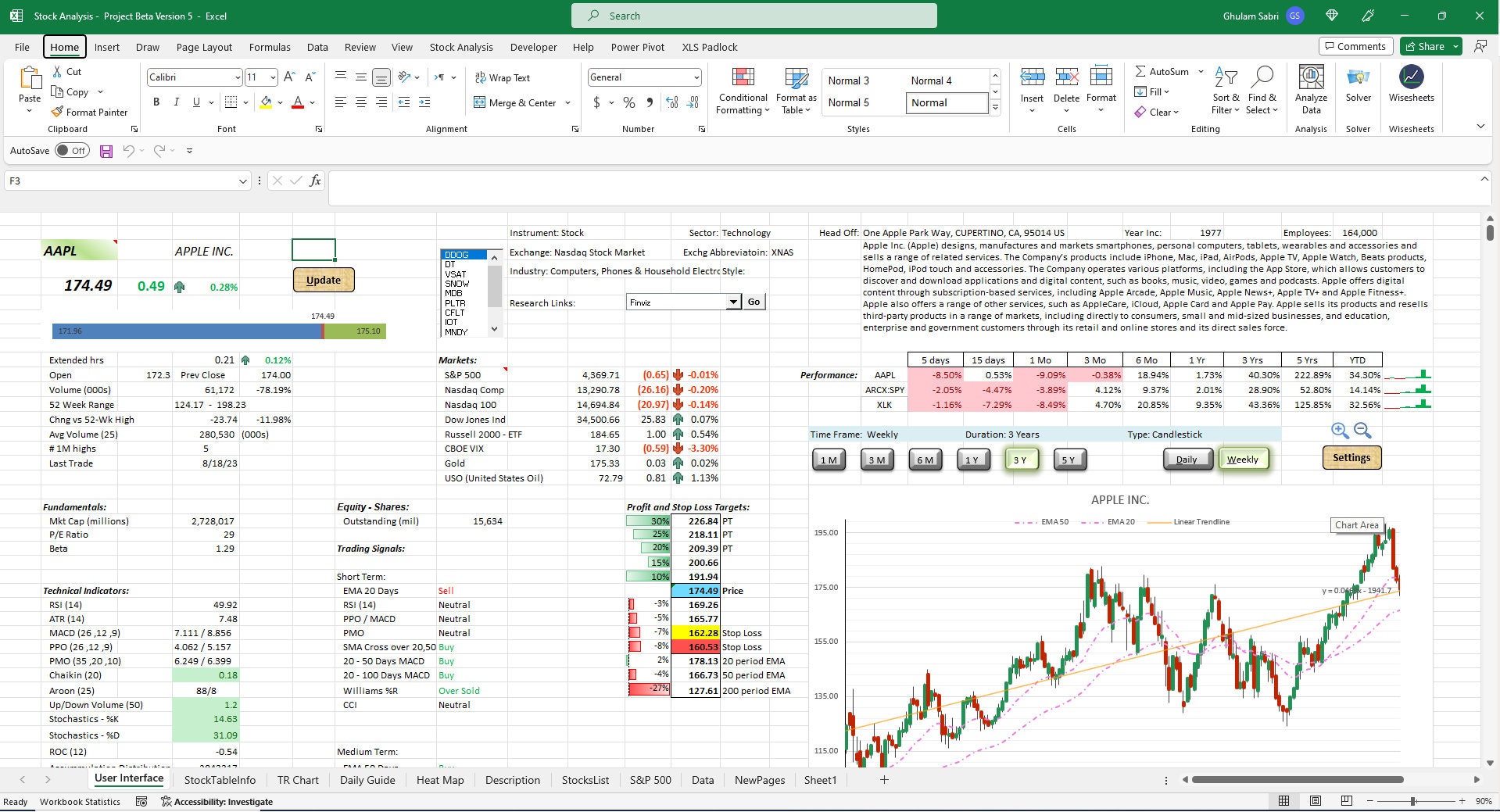 Advanced Excel Stocks Analysis and Charting Tool W/trend Indicator Free ...