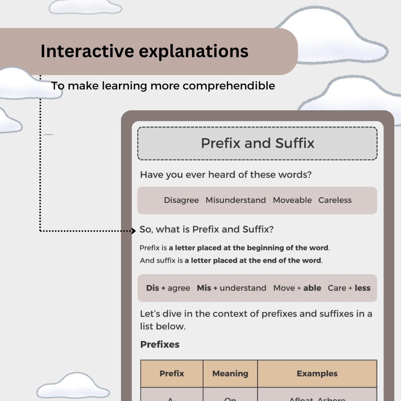 58 Prefixes & Suffixes English Infographic Digital Printable Notes for ...
