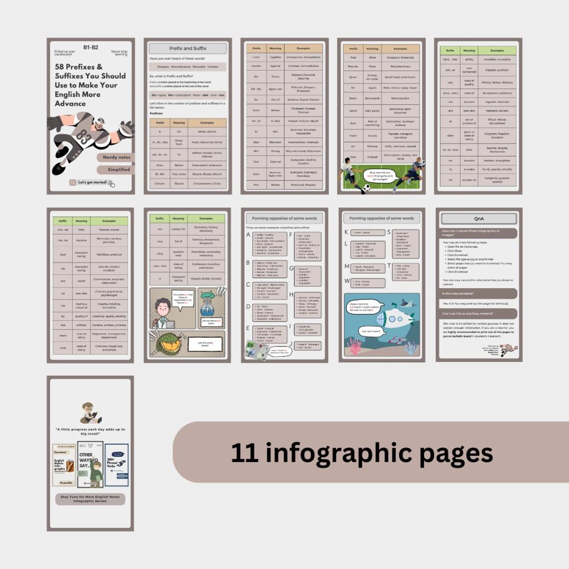 58 Prefixes & Suffixes English Infographic Digital Printable Notes for ...