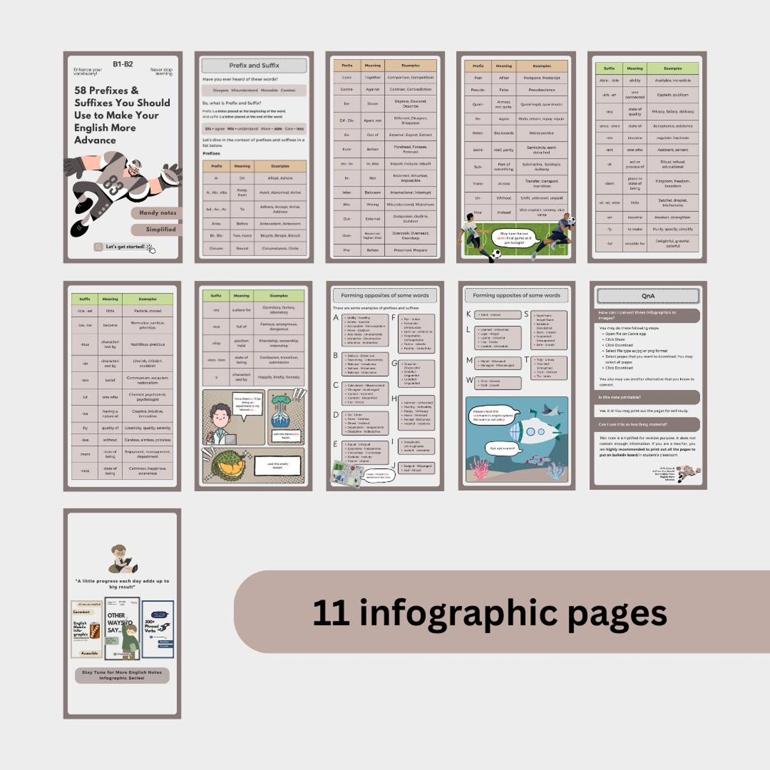58 Prefixes & Suffixes English Infographic Digital Printable Notes for ...