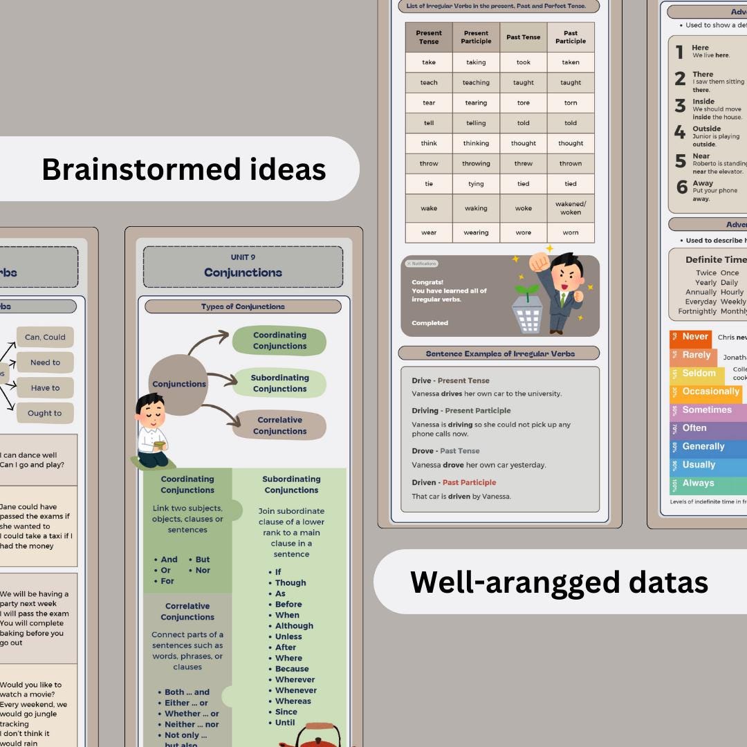 English Grammar Infographic Notes (digital Download) - Etsy