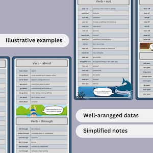 Phrasal Verbs Infographic: ESL English Study Guide (digital Download ...