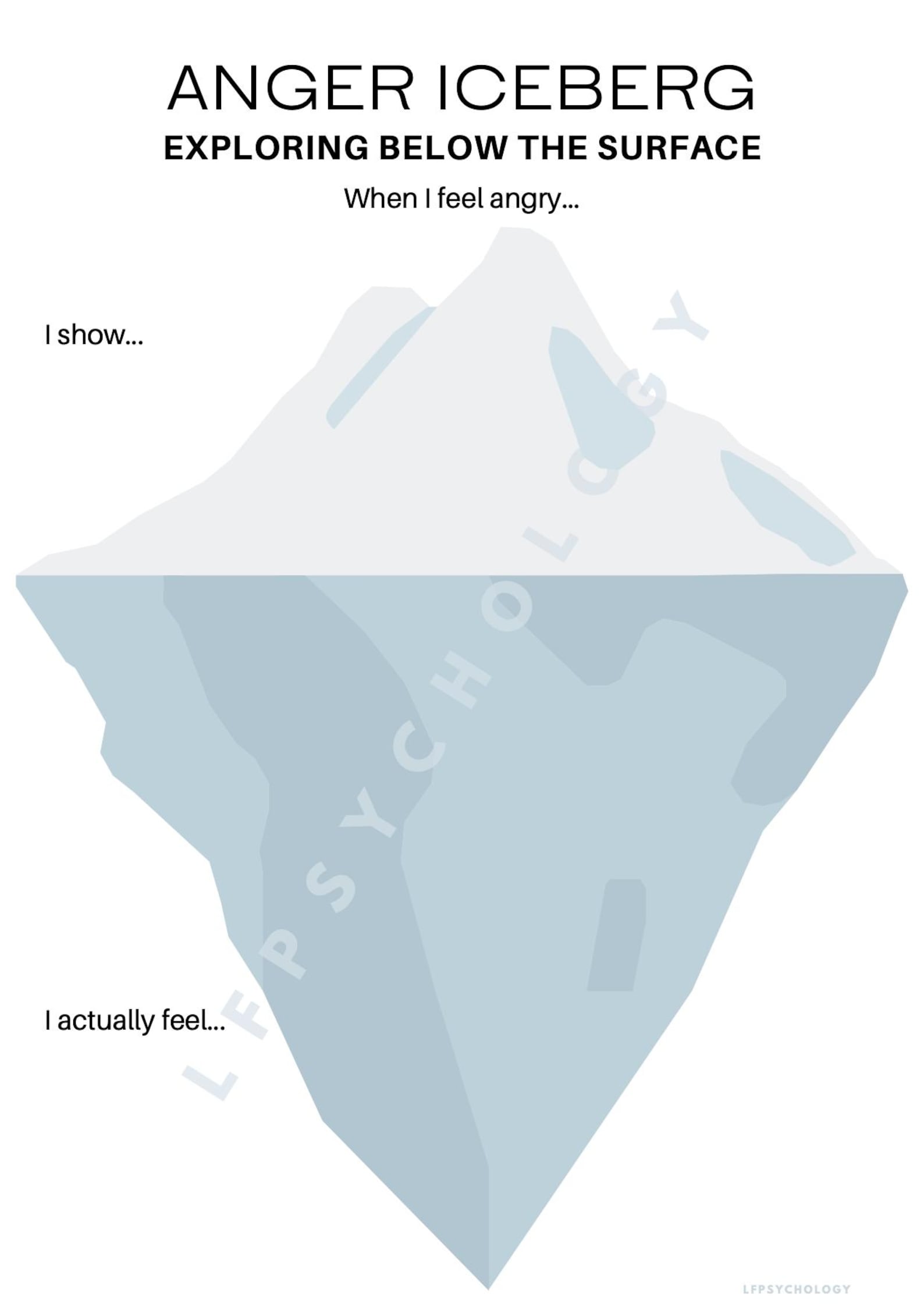 Anger Iceberg Activity With Visuals! - Etsy