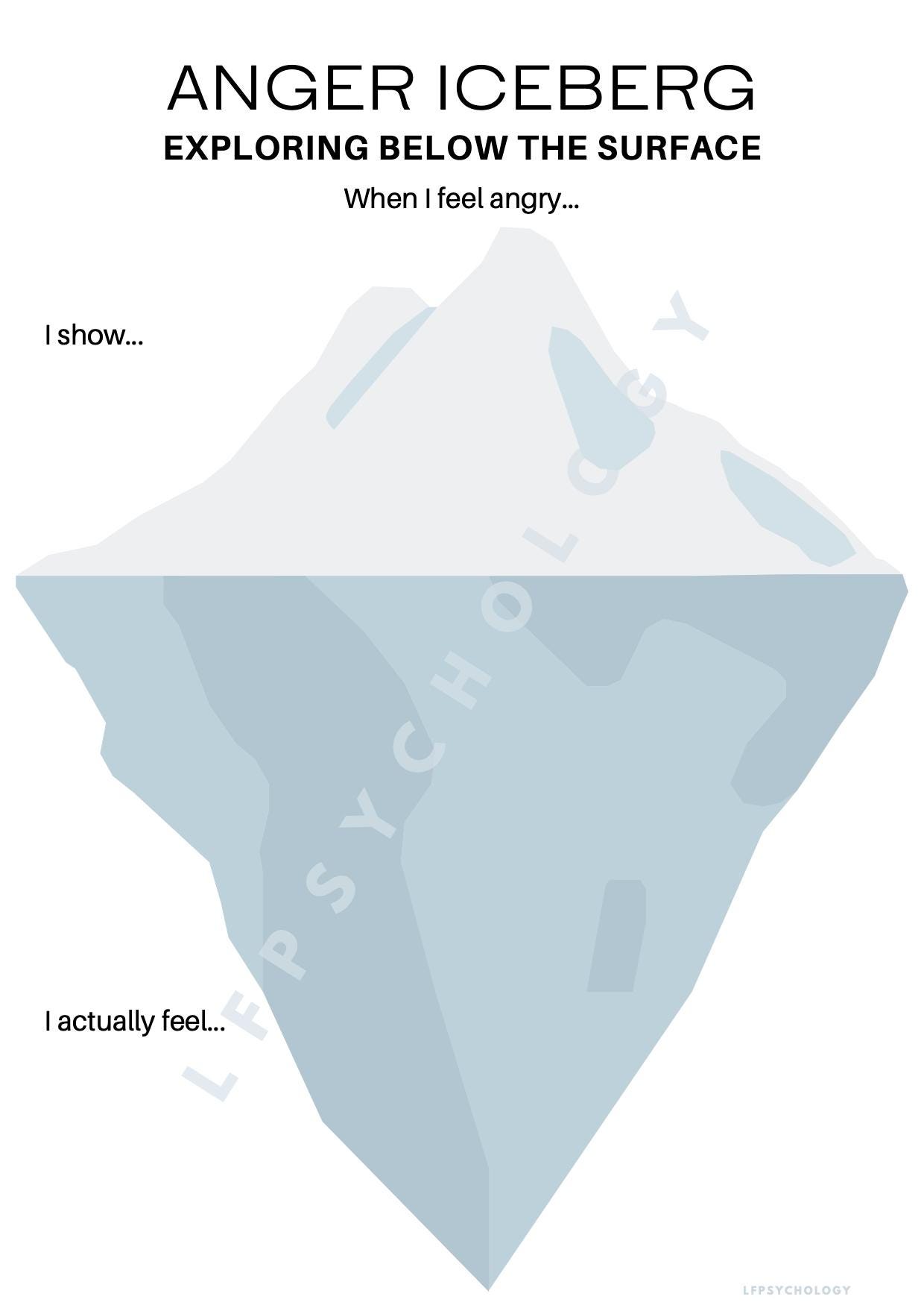 Anger Iceberg Activity With Visuals! - Etsy