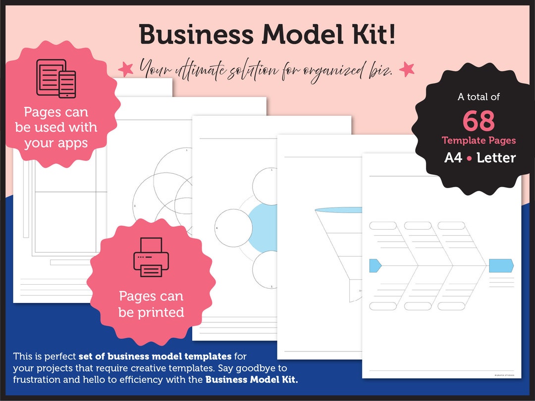 Business Model Kit. Digital and Print Template Pages. Eisenhower Matrix ...