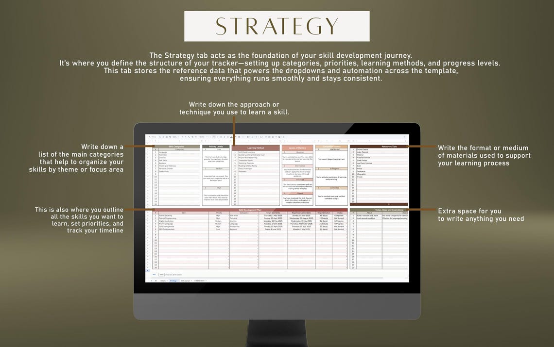 Skillmap: Skill Management Planner & Tracker | Skill Planner, Tracker ...