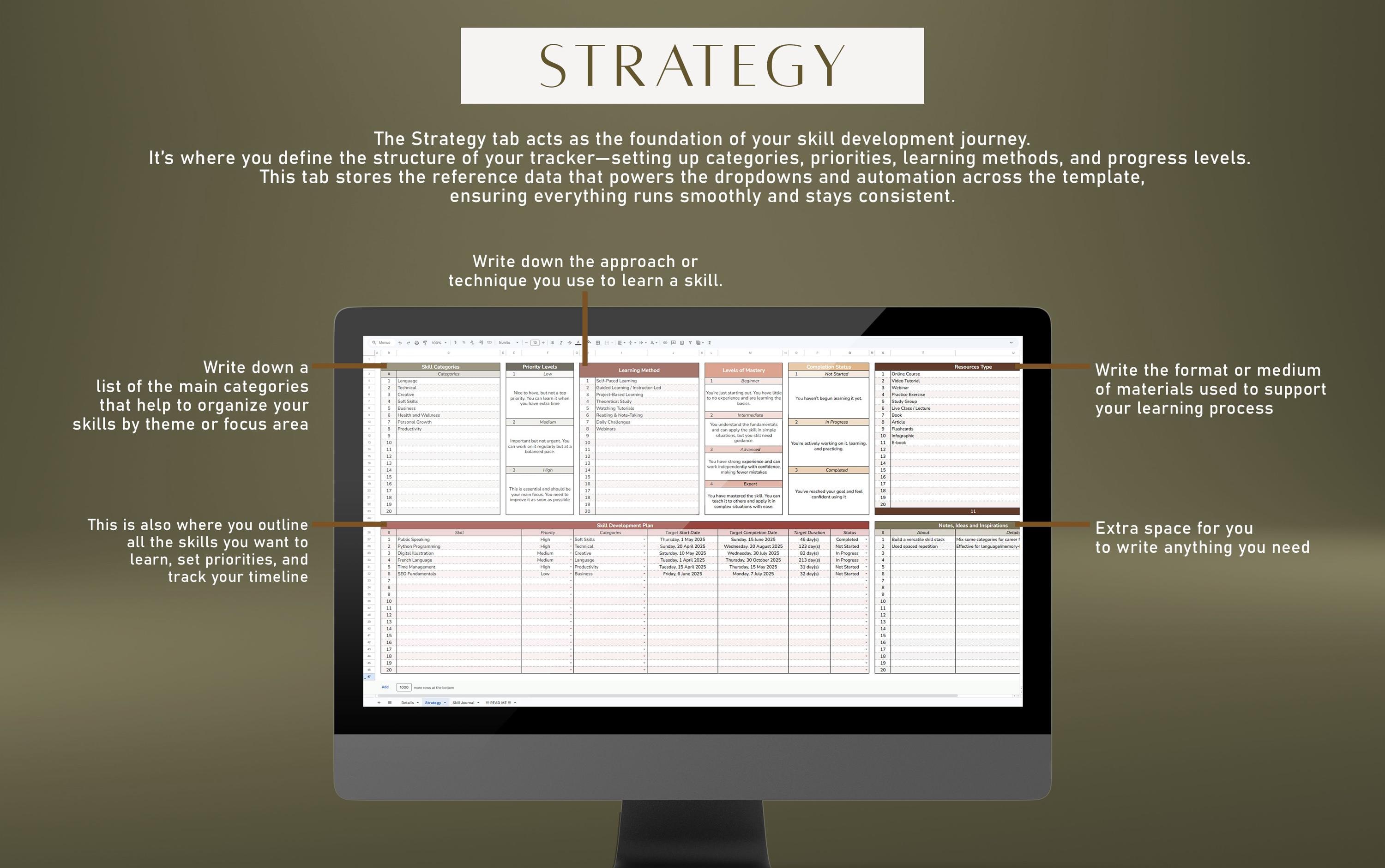 Skillmap: Skill Management Planner & Tracker | Skill Planner, Tracker ...