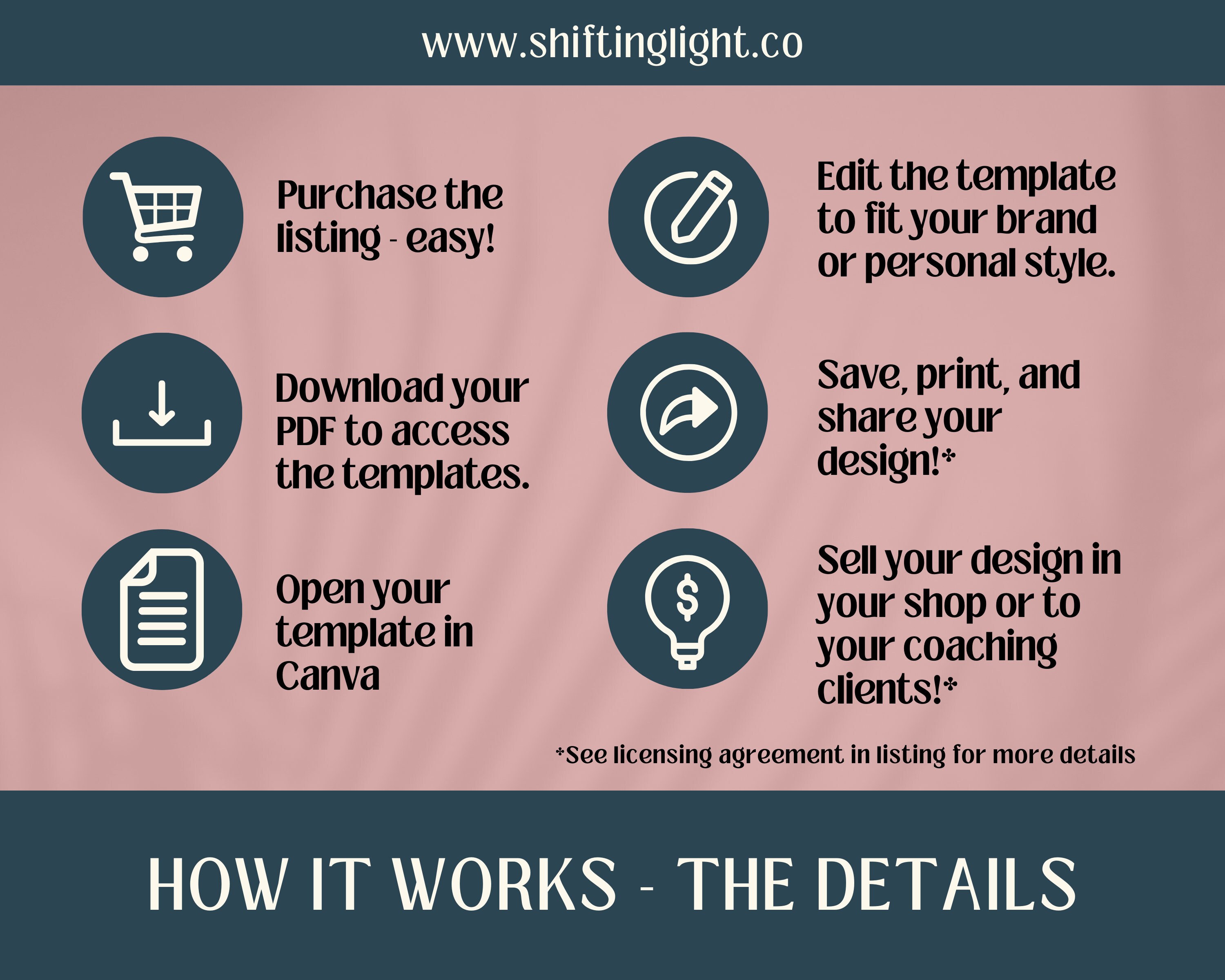 Coaching Cheat Sheet Templates: Therapy & Wellness Tools (canva ...
