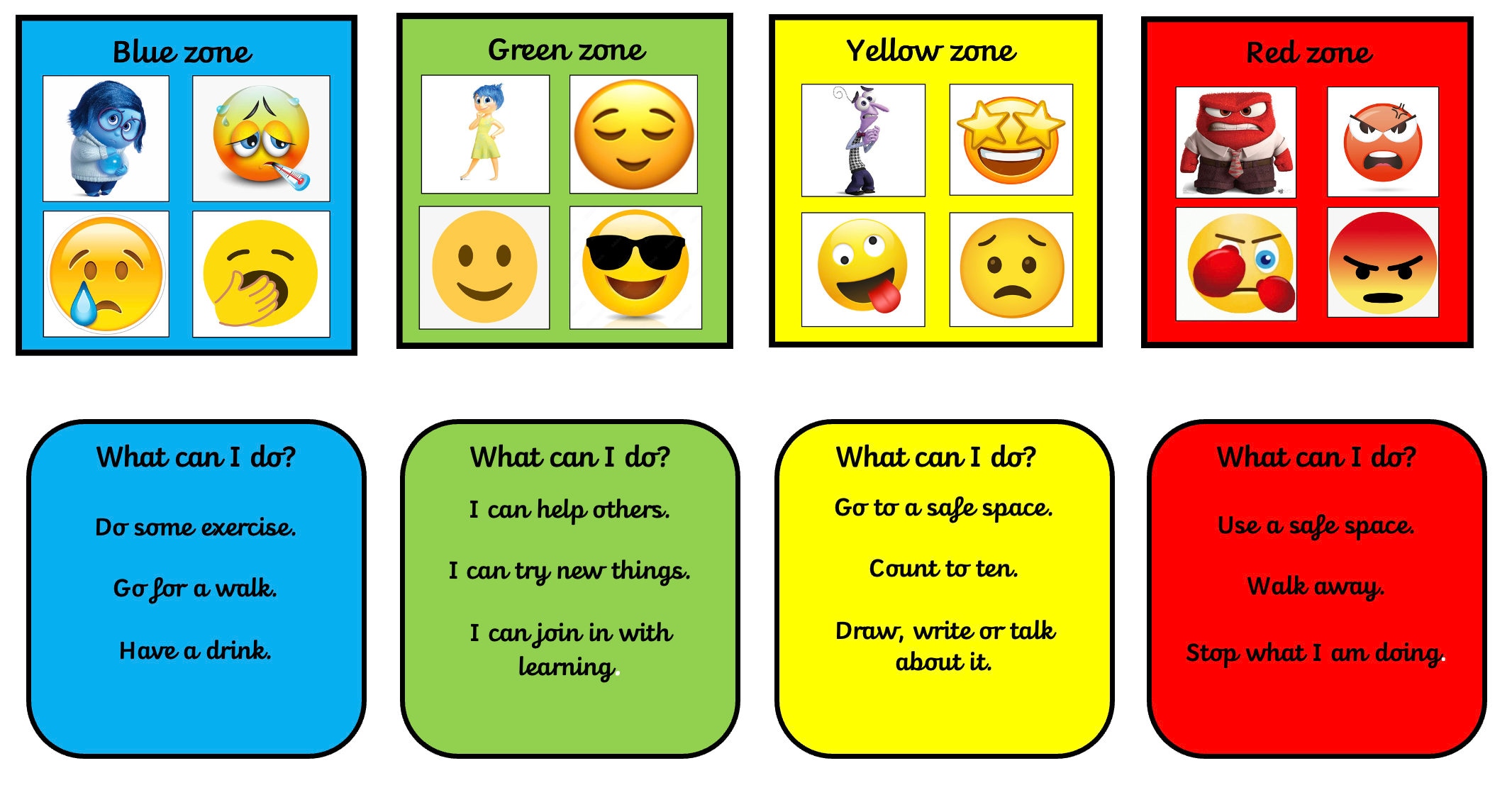 The Zones of Regulation Display - Etsy UK