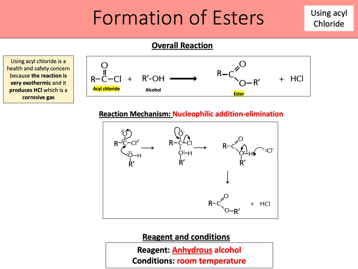 A Level Chemistry: Reaction Mechanisms (AQA) - Etsy