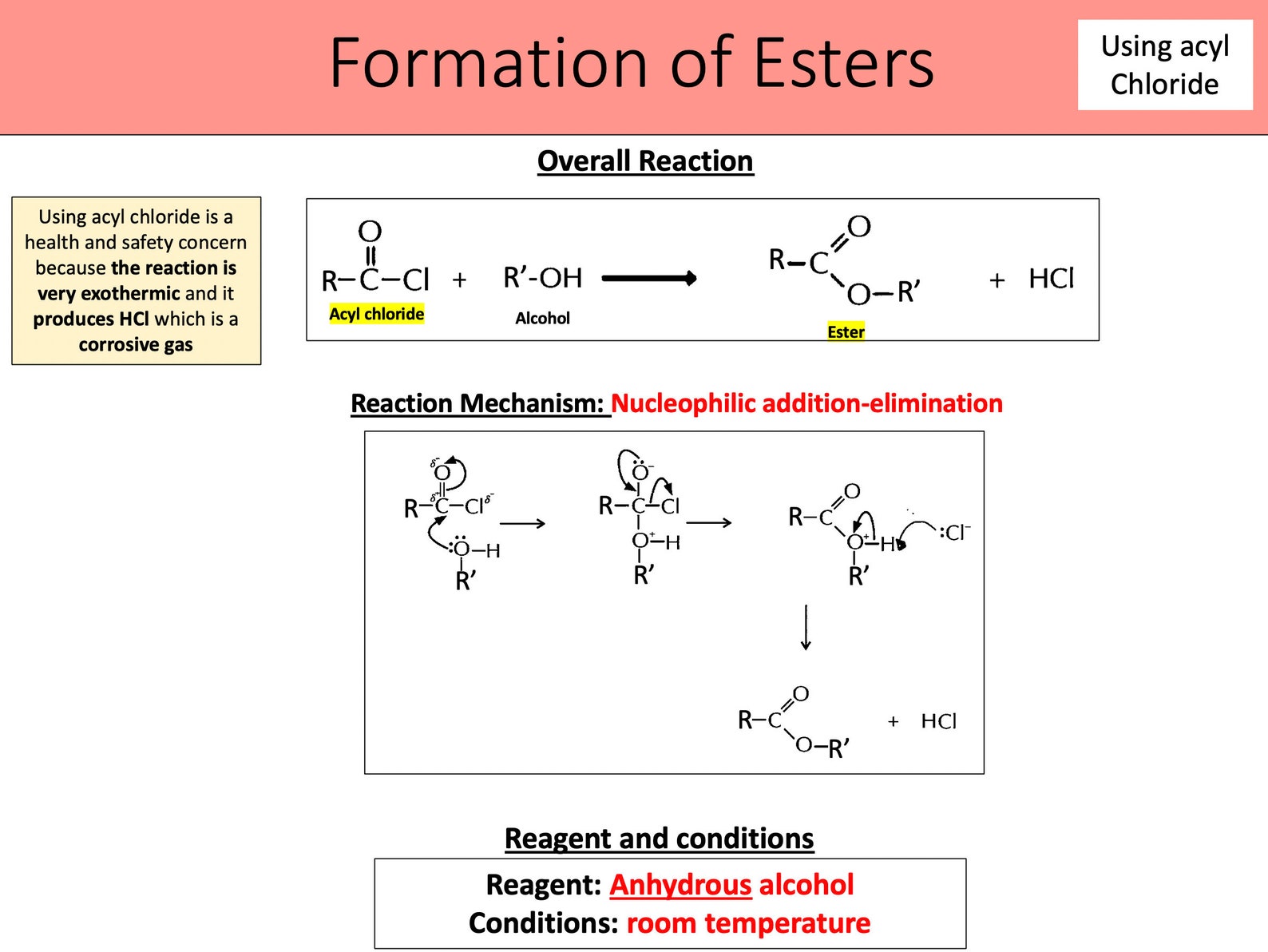 A Level Chemistry: Reaction Mechanisms (AQA) - Etsy