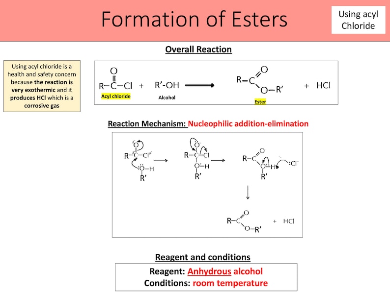 A Level Chemistry: Reaction Mechanisms (AQA) - Etsy