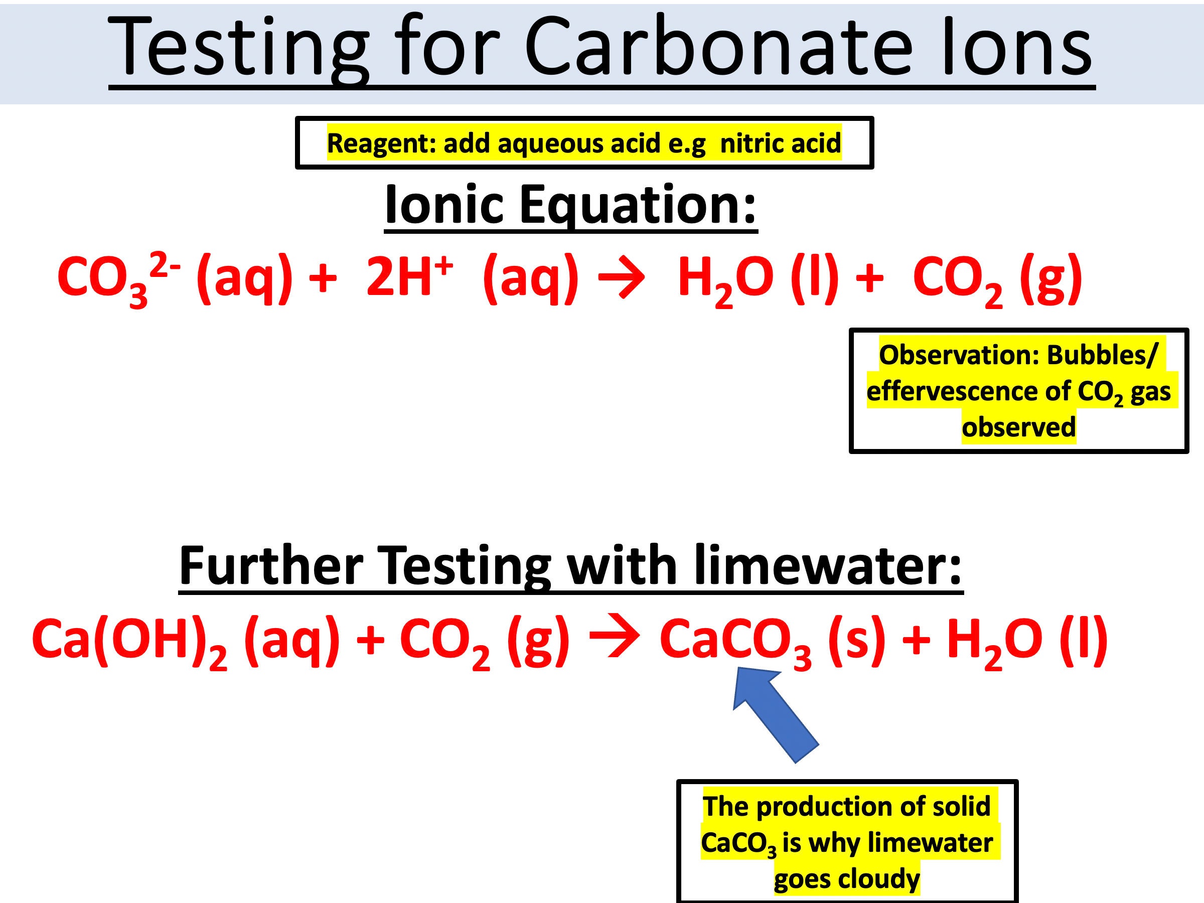 Qualitative Analysis & the Periodic Table - Etsy