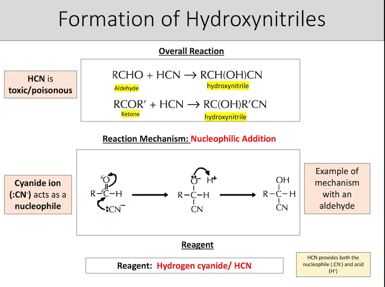 A Level Chemistry: Reaction Mechanisms (AQA) - Etsy
