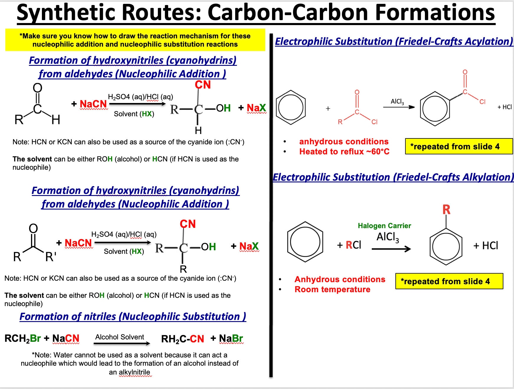 A Level Chemistry: Organic Synthesis (OCR) - Etsy