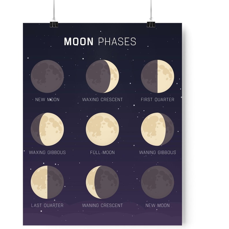 Moon Phases Premium Matte Vertical Poster for Bedroom Gift, Outer Space ...