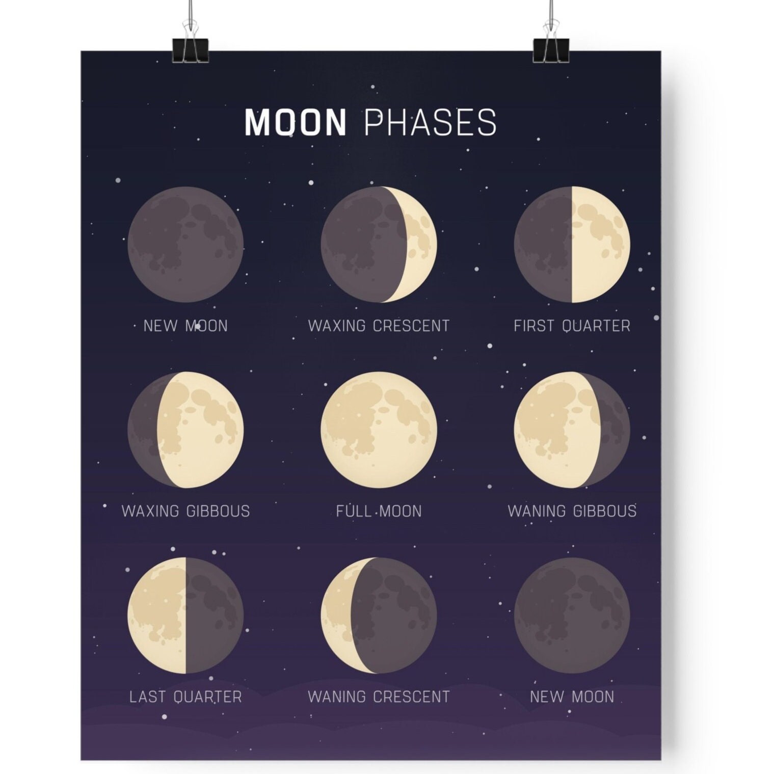 Lunar Cycle Art Print | Modern Moon Phases Poster - Etsy