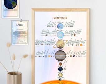 Solar System Printable, Educational Posters, Solar System, Classroom ...