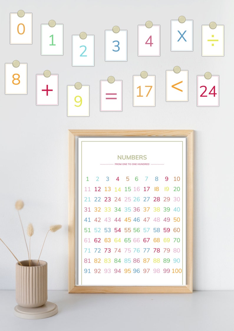 Printable Numbers and Math Operation Flash Cards and Poster. - Etsy