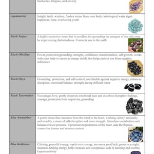 List of Available Semi-precious Healing Crystals and Their Uses ...