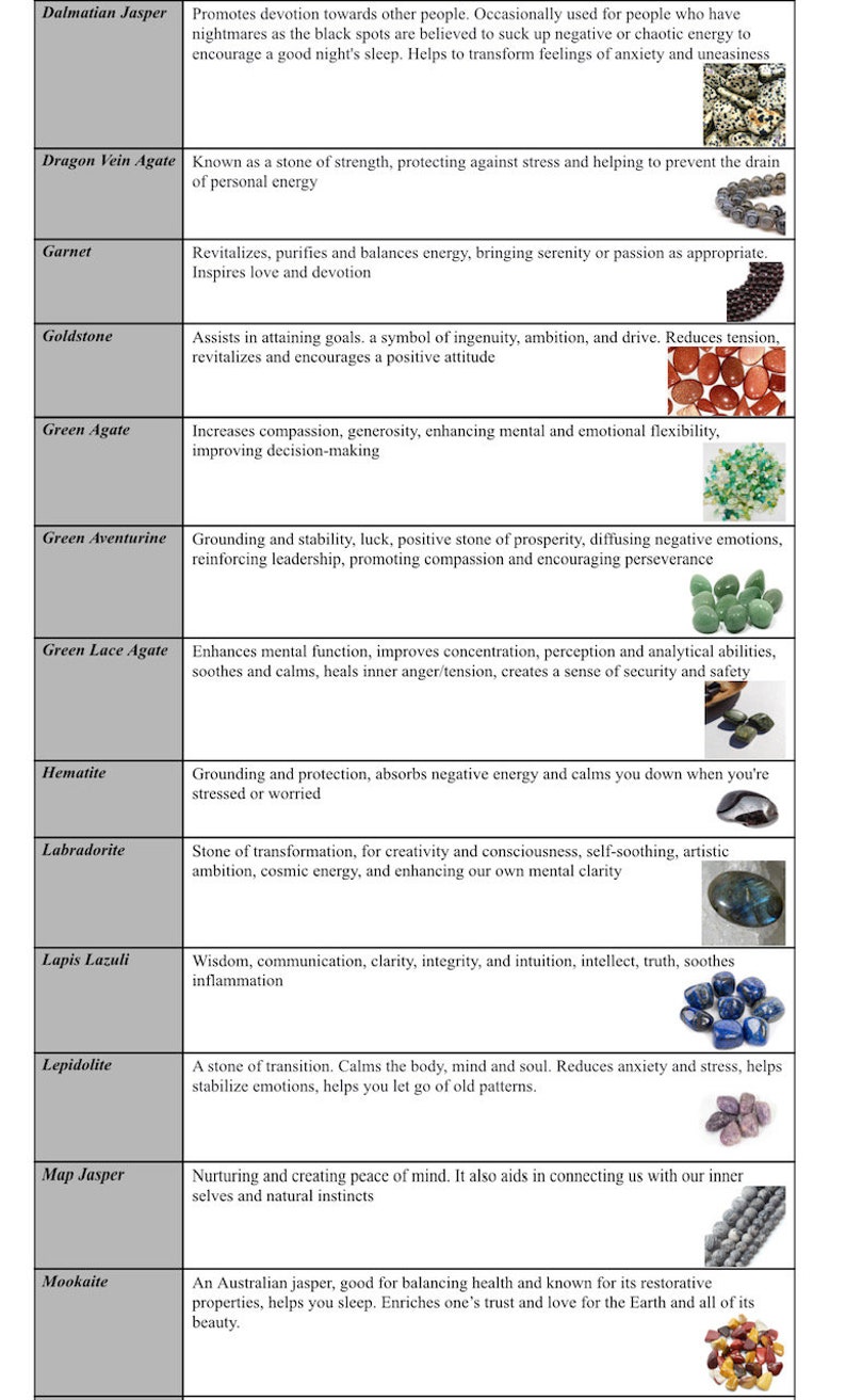 List of Available Semi-precious Healing Crystals and Their Uses ...