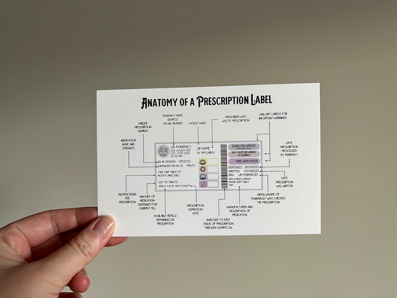 Pharmacy Informatic Art Print - Anatomy of a Prescription Label ...