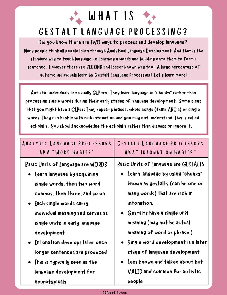 What is Gestalt Language Processing 1 Pager - Etsy