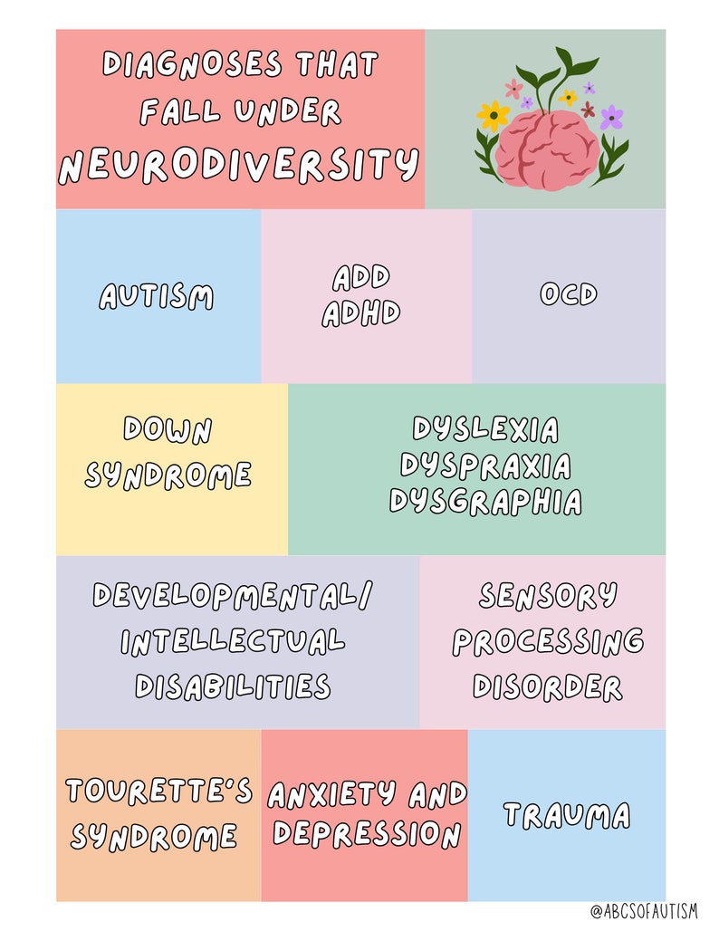 Diagnoses That Fall Under Neurodiversity - Etsy