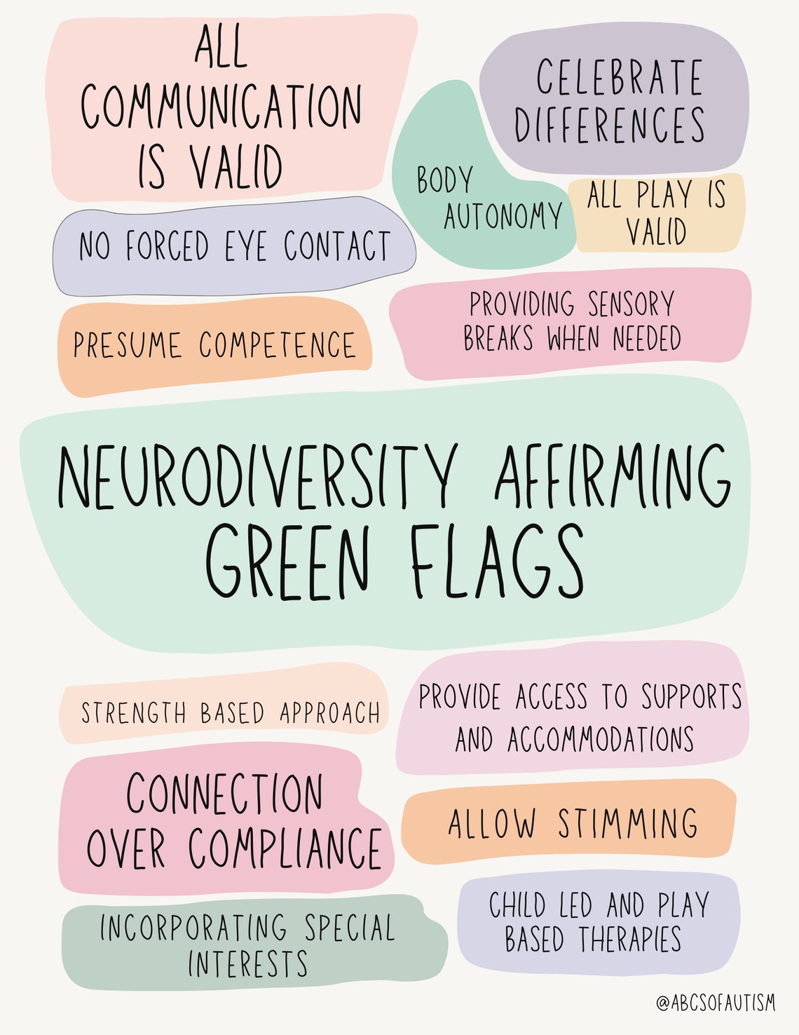 Neurodiversity Green Flags - Etsy