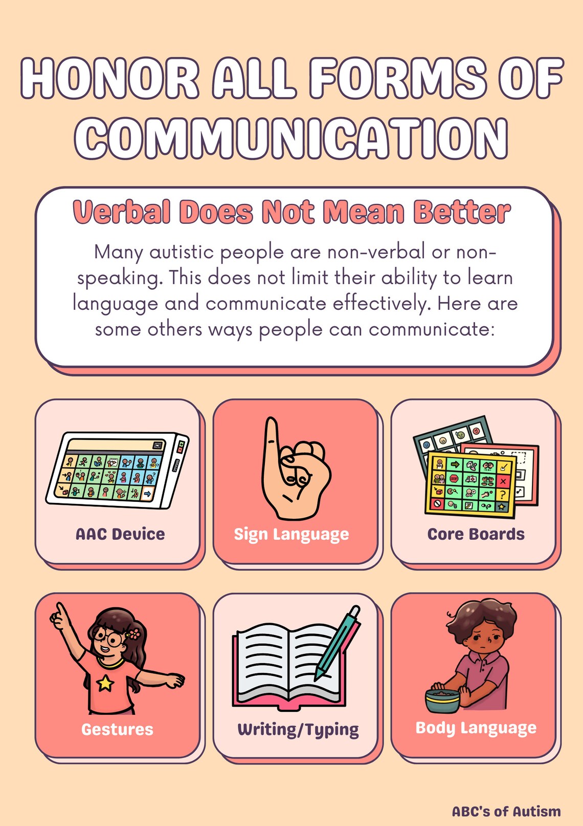 Forms of Communication - Etsy