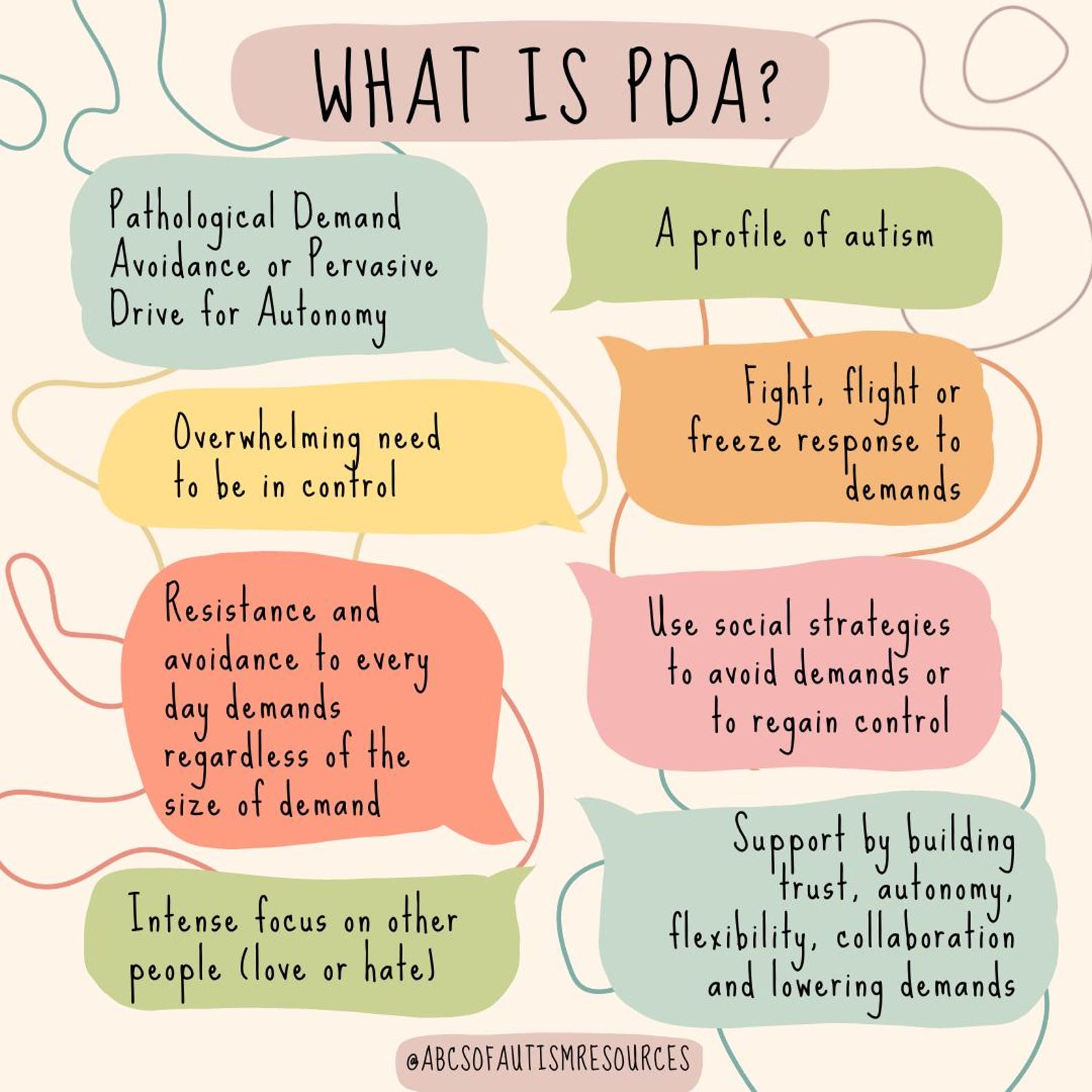 What is PDA - Etsy