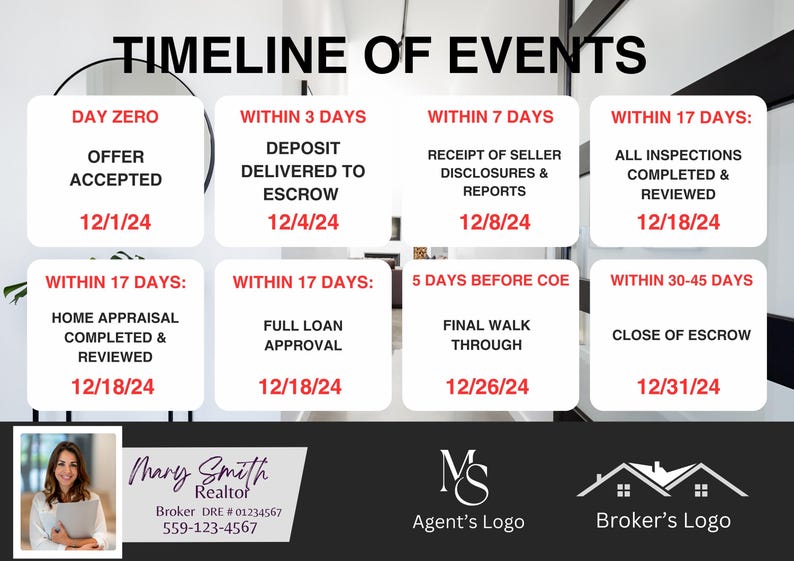 Timeline of Events Real Estate Transaction - Etsy
