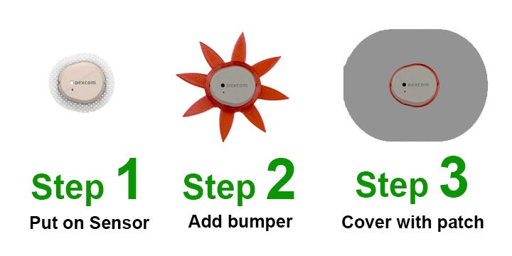 Starburst Pattern Dexcom G7 Bumper Guard - Etsy