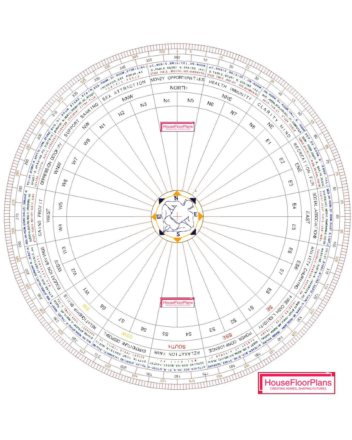 Vastu Chakra 4 PDF, 4 DWG Auto-cad File, Vastu Shakti Chakra Instant ...