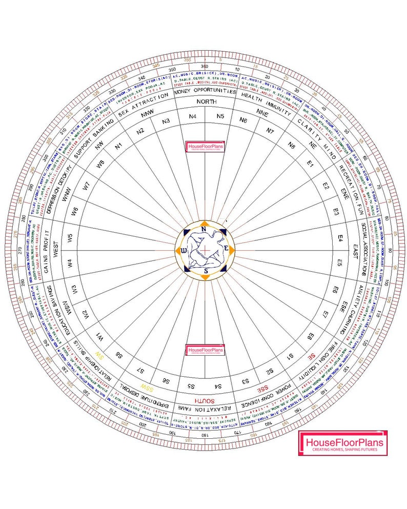 Vastu Chakra 4 PDF, 4 DWG Auto-cad File, Vastu Shakti Chakra Instant Digital Download Easy to ...