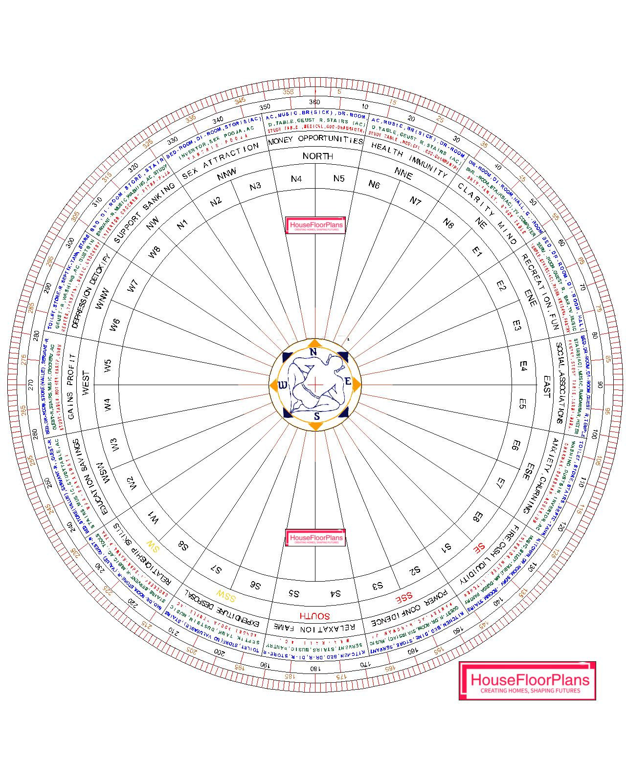 Vastu Chakra 4 PDF, 4 DWG Auto-cad File, Vastu Shakti Chakra Instant ...