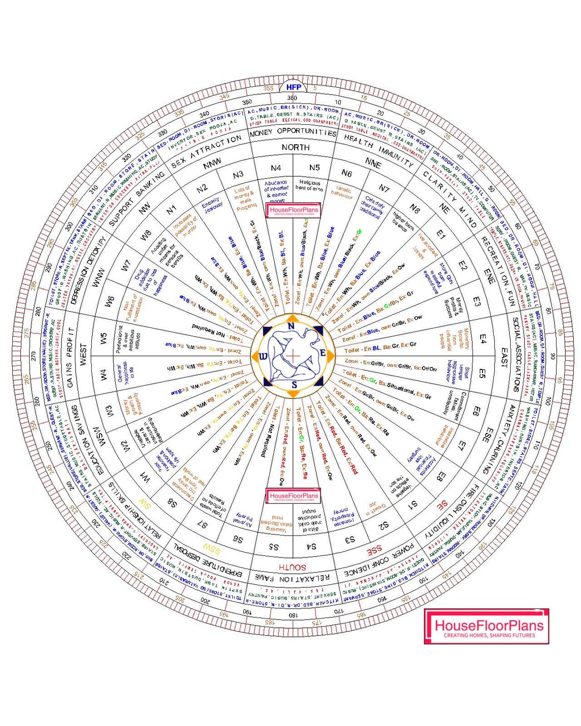 Vastu Chakra 4 PDF, 4 DWG Auto-cad File, Vastu Shakti Chakra Instant Digital Download Easy to ...
