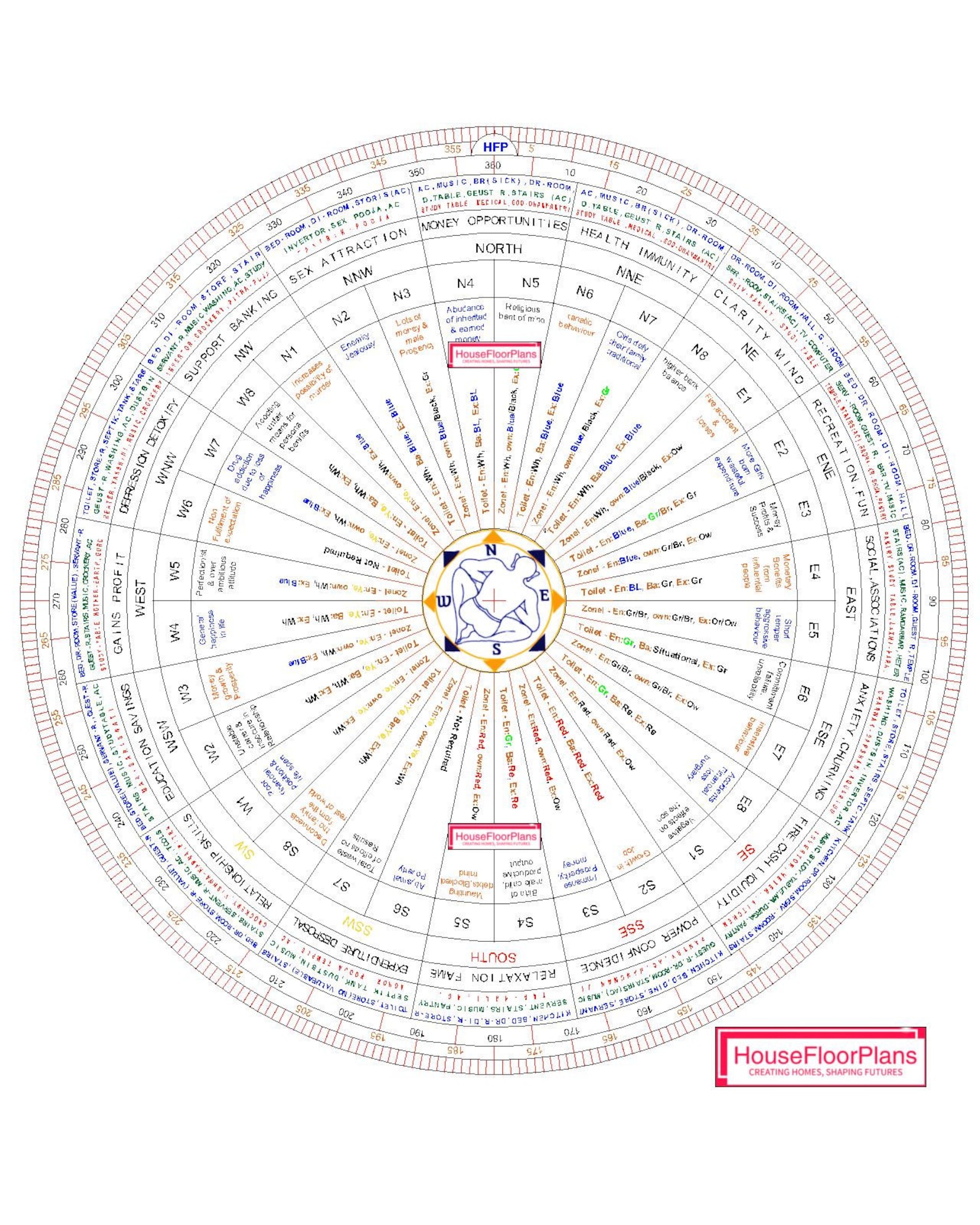 Vastu Chakra 4 PDF, 4 DWG Auto-cad File, Vastu Shakti Chakra Instant ...