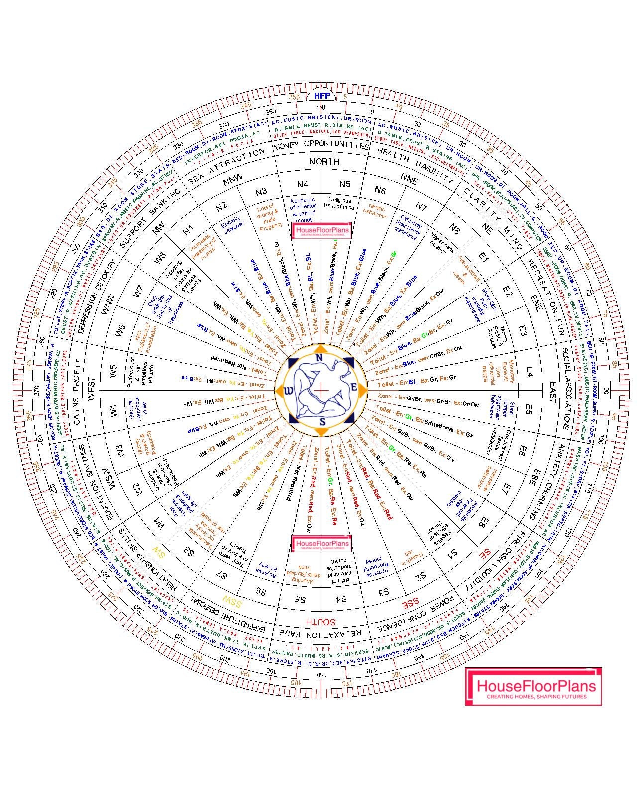 Vastu Chakra 4 PDF, 4 DWG Auto-cad File, Vastu Shakti Chakra Instant ... Vastu Chakra 4 PDF, 4 DWG Auto-cad File, Vastu Shakti Chakra Instant ...