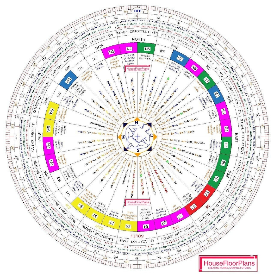Vastu Chakra 4 PDF, 4 DWG Auto-cad File, Vastu Shakti Chakra Instant ...